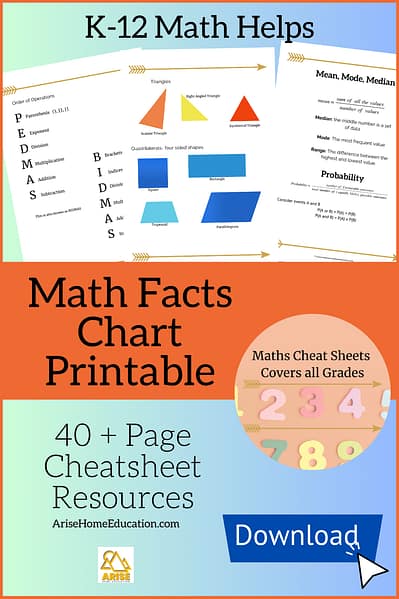 Math Facts Chart Printable + Cheat Sheets - Arise Home Education